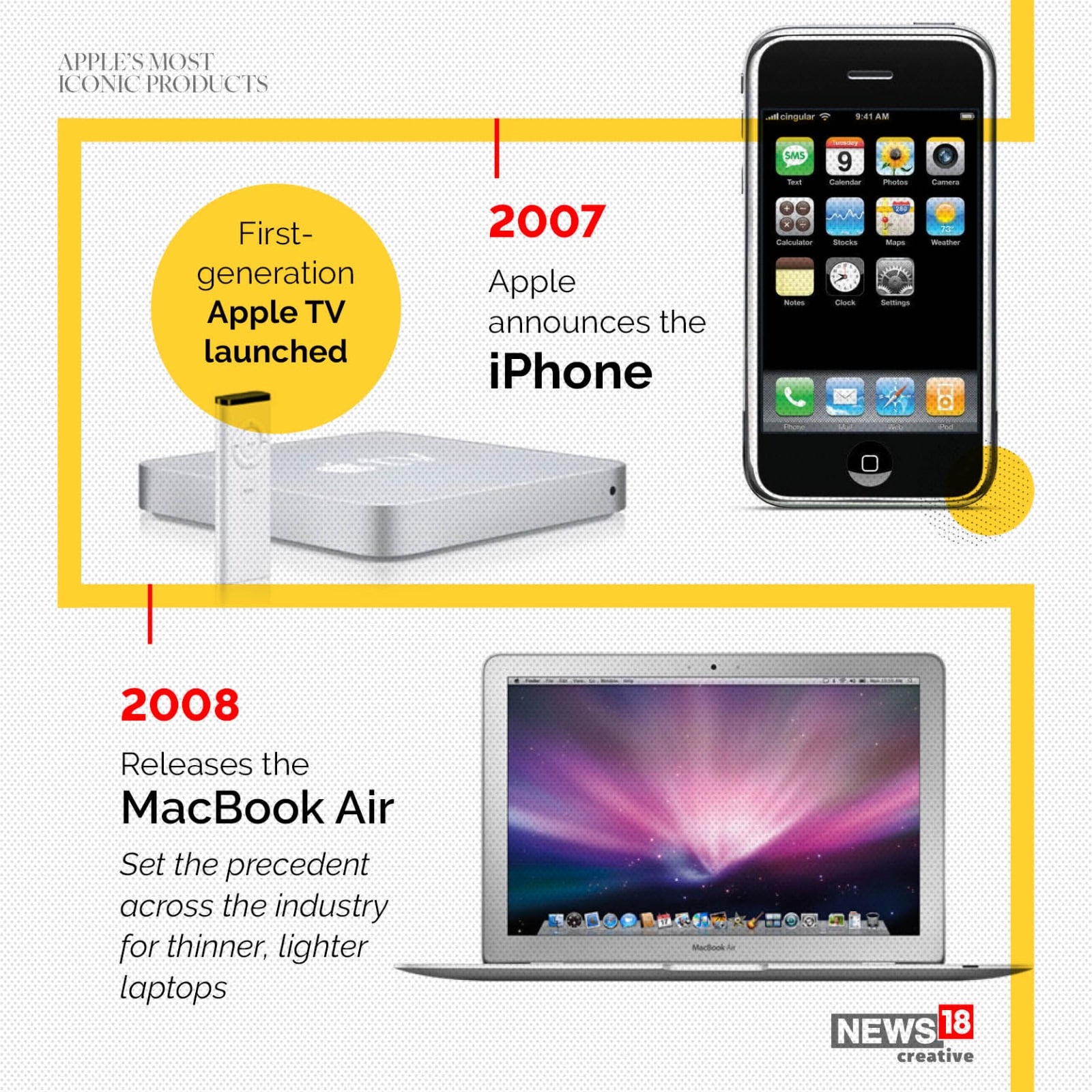 From Macintosh to iPhone: A Timeline Of Apple's Most Iconic Products ...