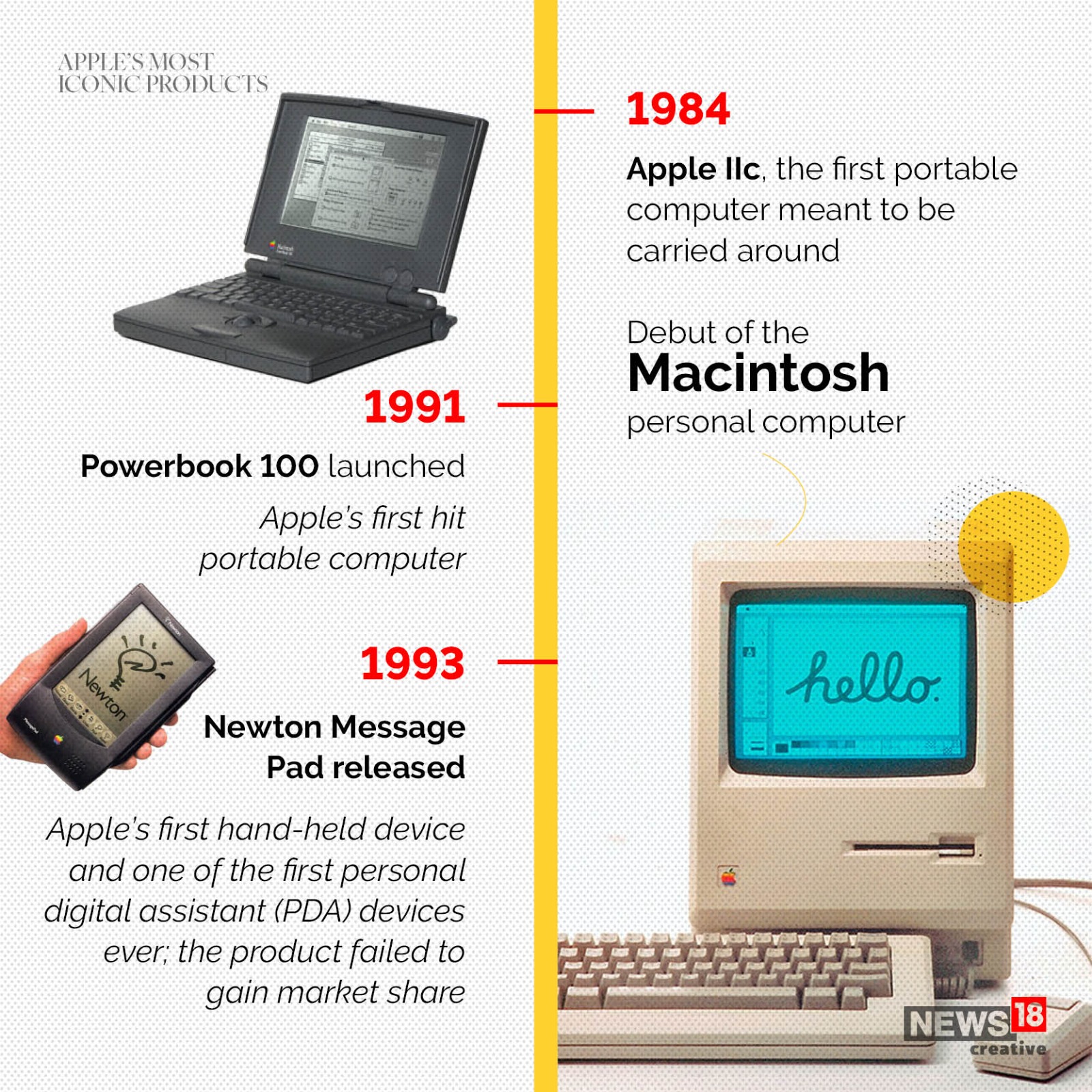 From Macintosh to iPhone: A Timeline Of Apple's Most Iconic Products ...
