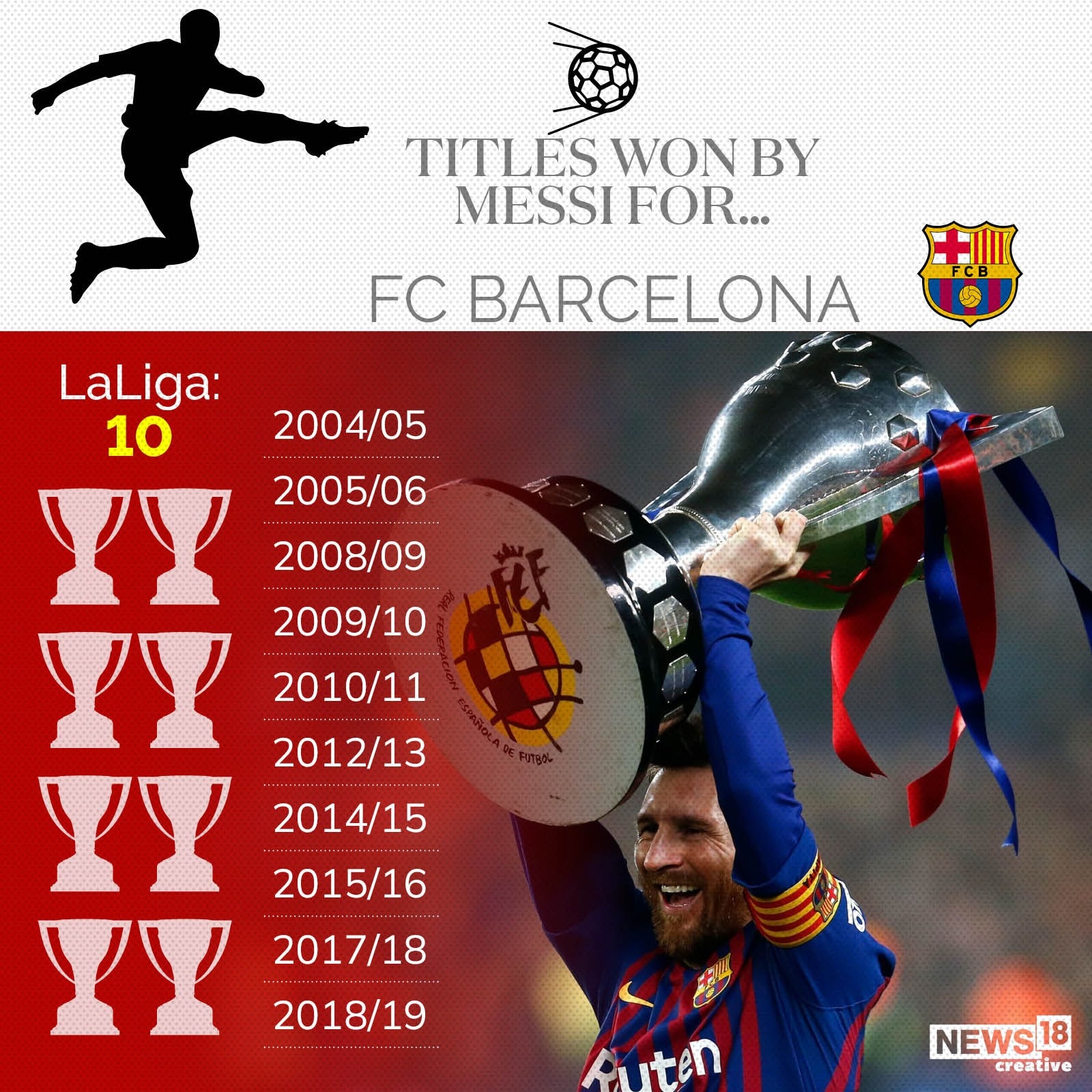 In Pictures: Lionel Messi's Sensational Switch to MLS Side Inter Miami ...