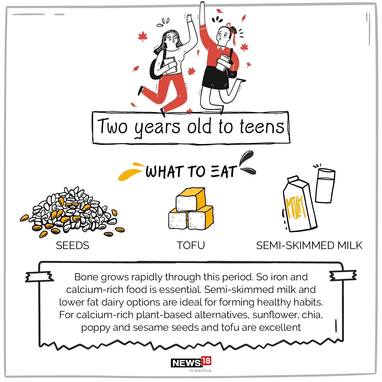 What Kind Of Food Should A Human Being Consume At Different Stages Of ...