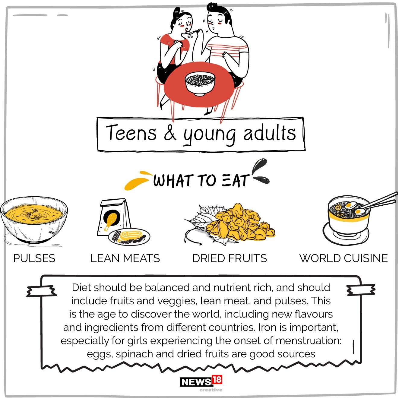 What Kind Of Food Should A Human Being Consume At Different Stages Of ...