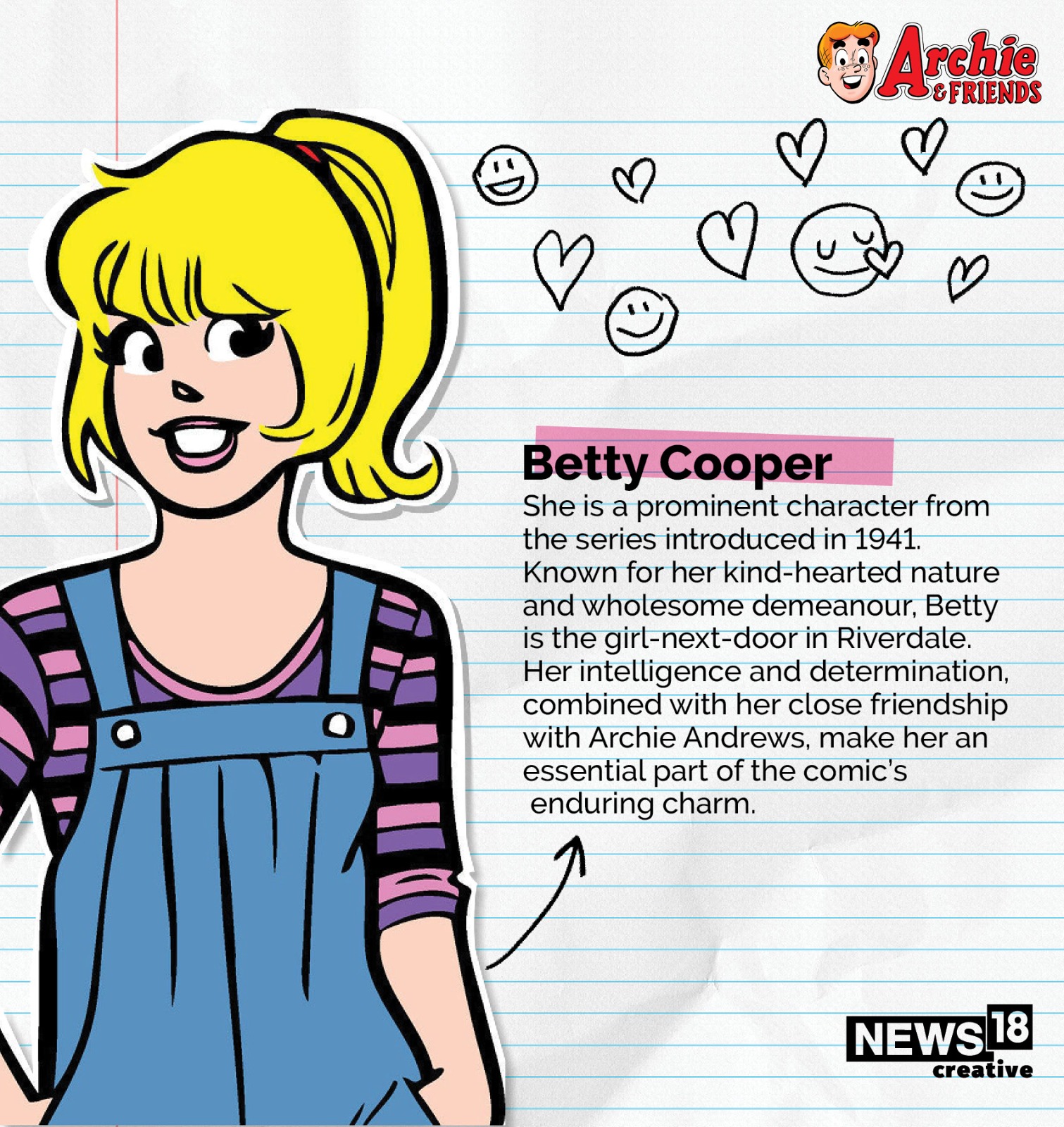 From Archie and Jughead to Veronica and Betty, Meet The Archies - News18