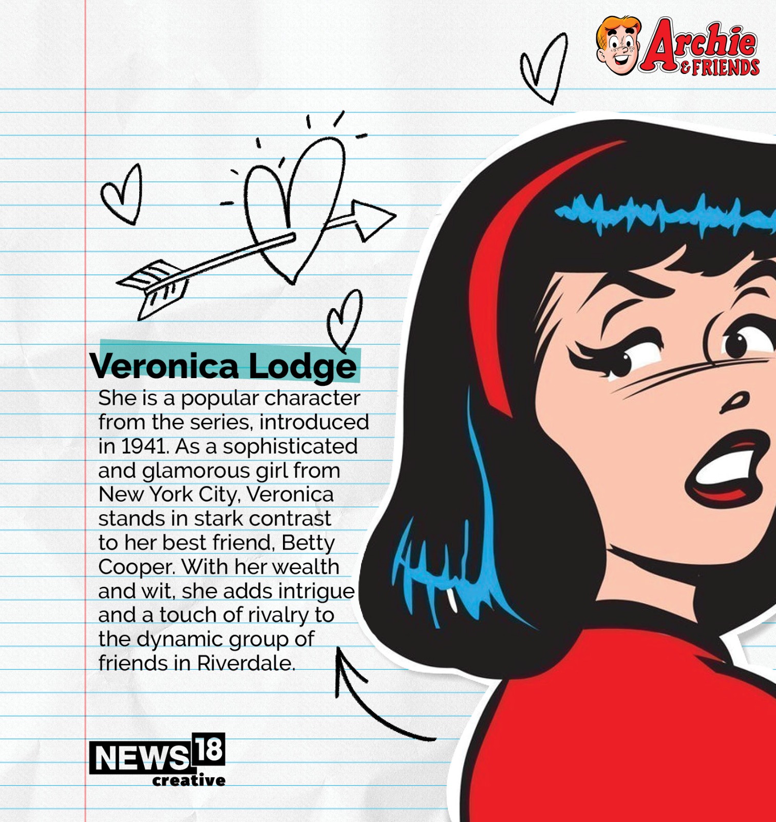 From Archie and Jughead to Veronica and Betty, Meet The Archies - News18