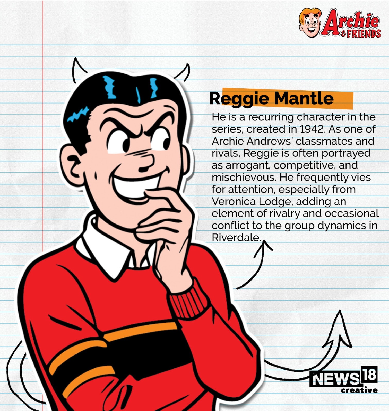From Archie and Jughead to Veronica and Betty, Meet The Archies - News18