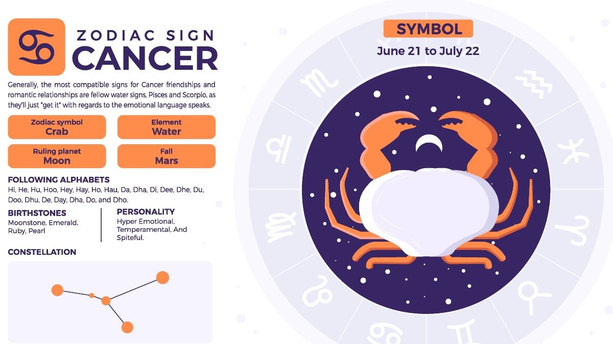 Cancer Horoscope: All About Your Love Life, Career, Finances, Health ...