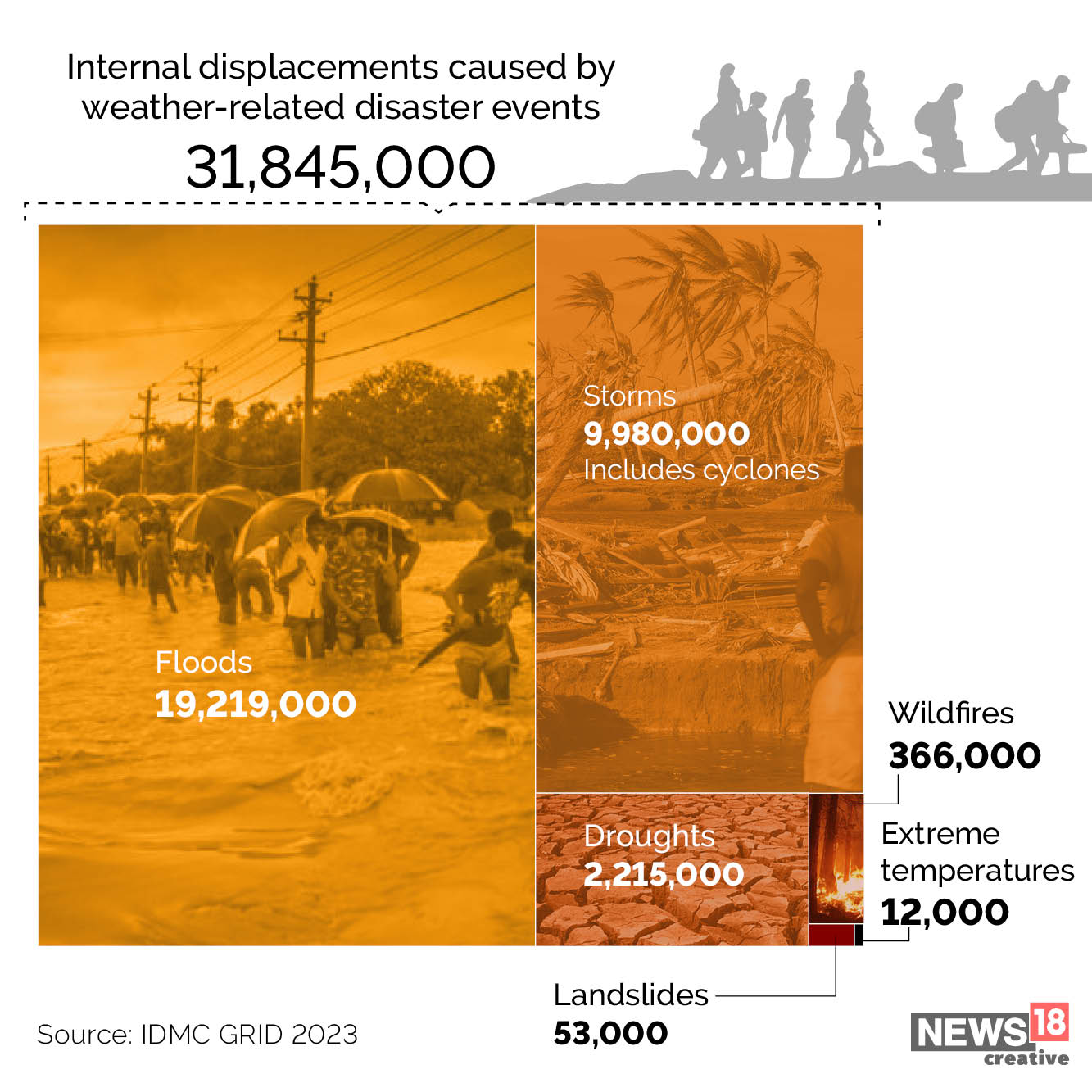 How Climate Change Affects Flooding And What Future Holds | Explained ...
