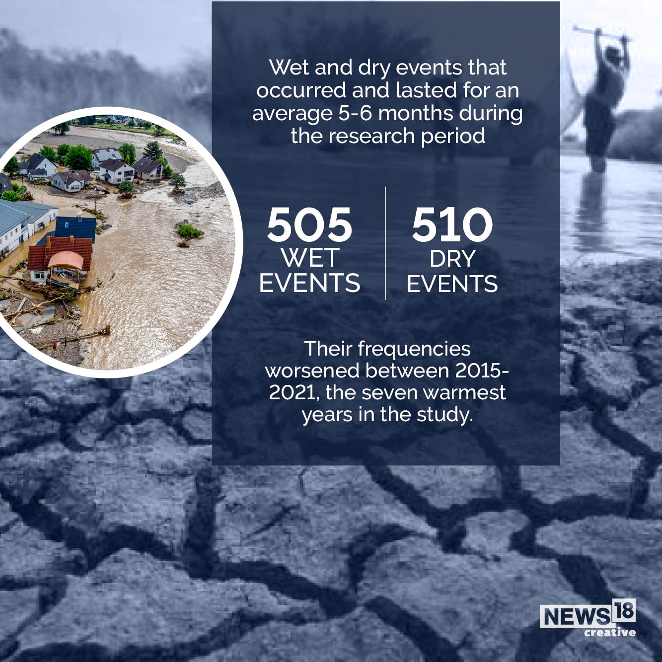 How Climate Change Affects Flooding And What Future Holds | Explained ...
