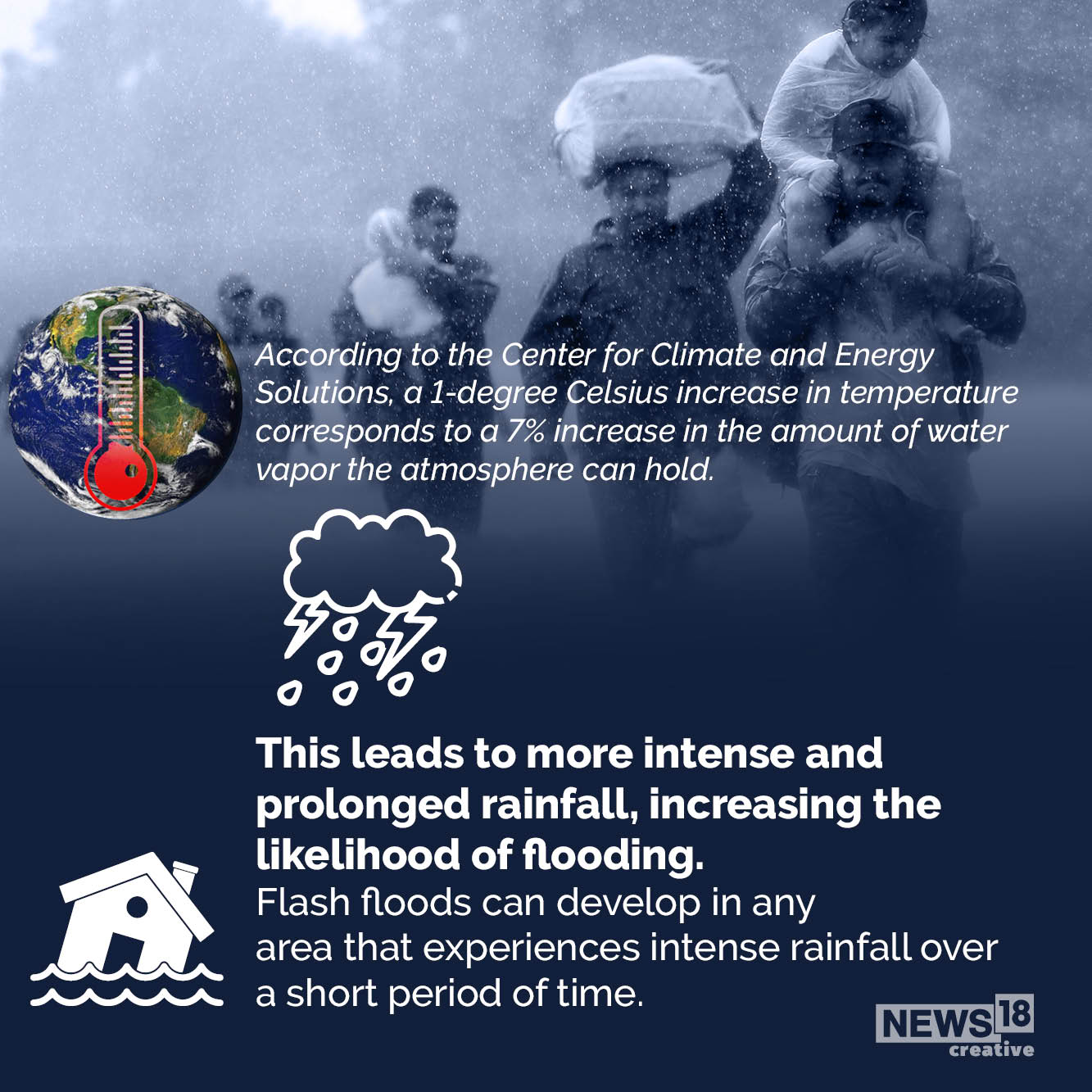 How Climate Change Affects Flooding And What Future Holds | Explained ...