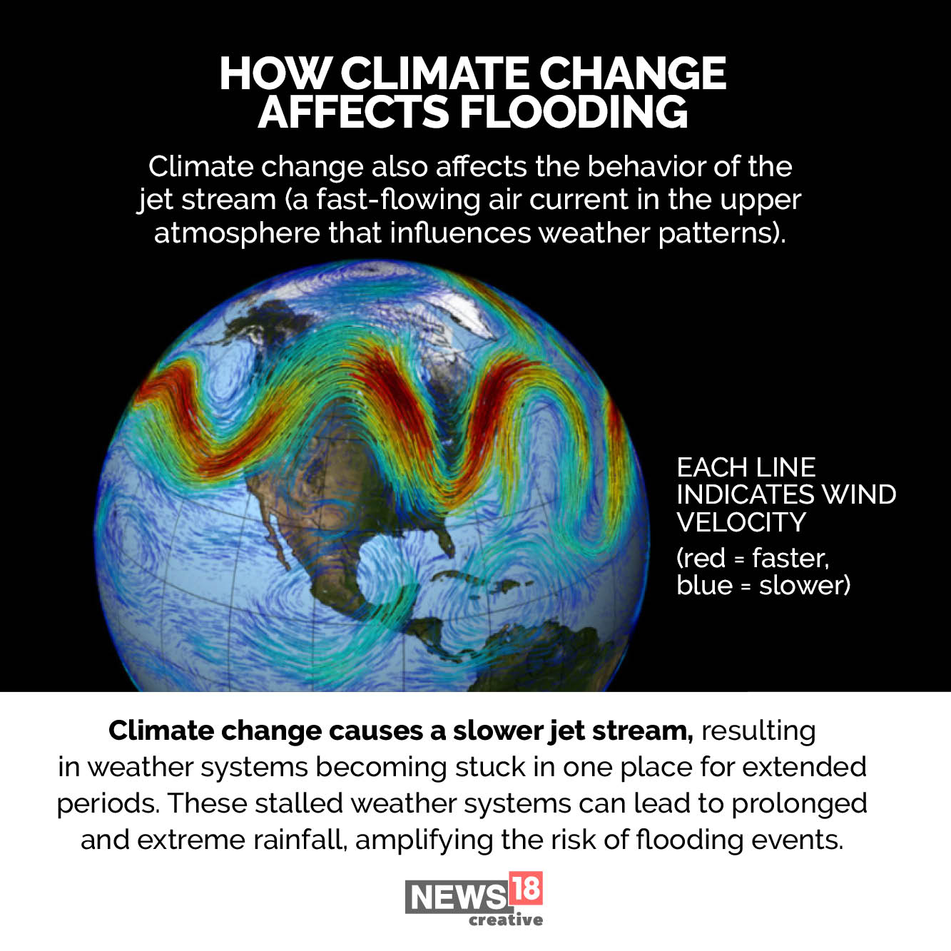 How Climate Change Affects Flooding And What Future Holds | Explained ...