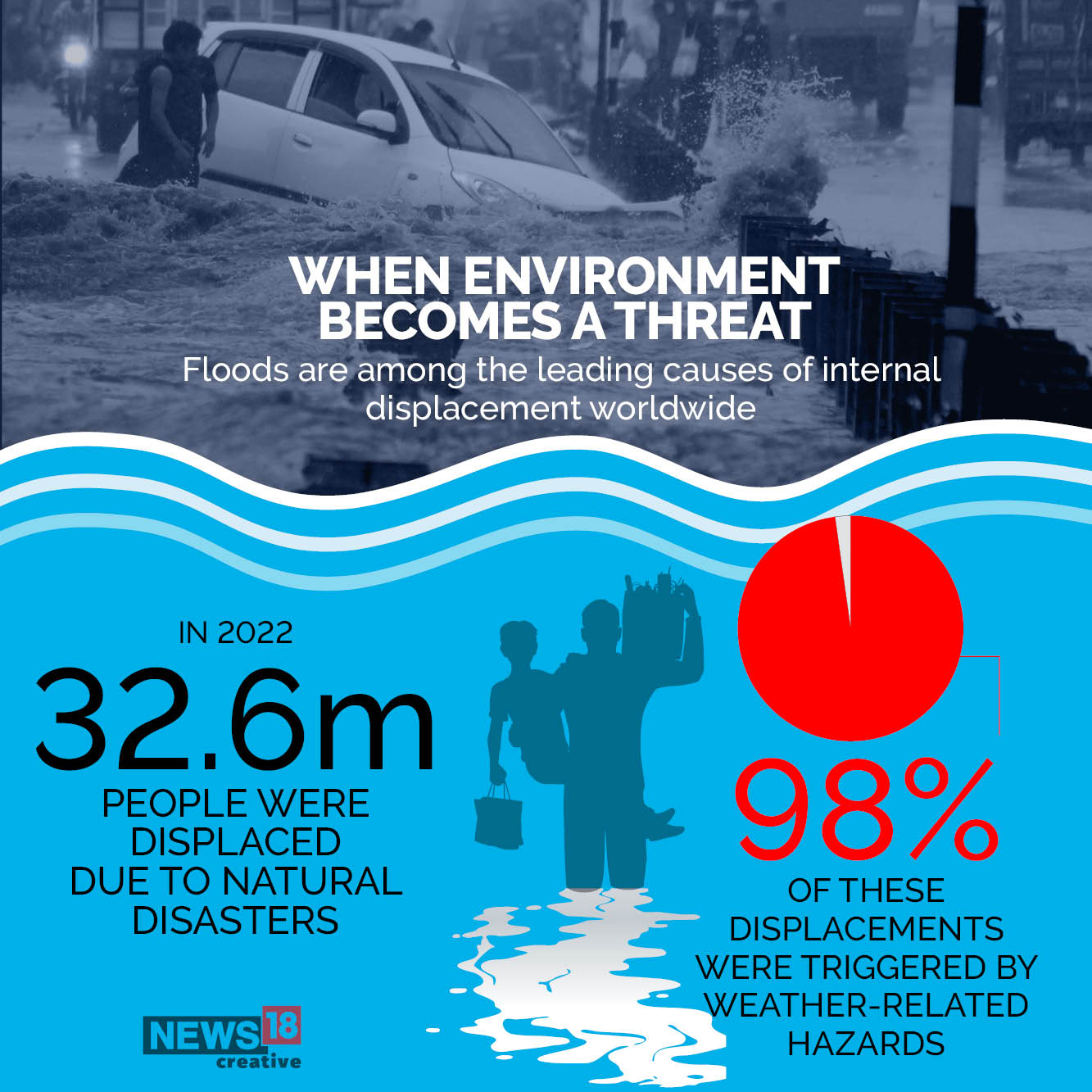 How Climate Change Affects Flooding And What Future Holds | Explained ...