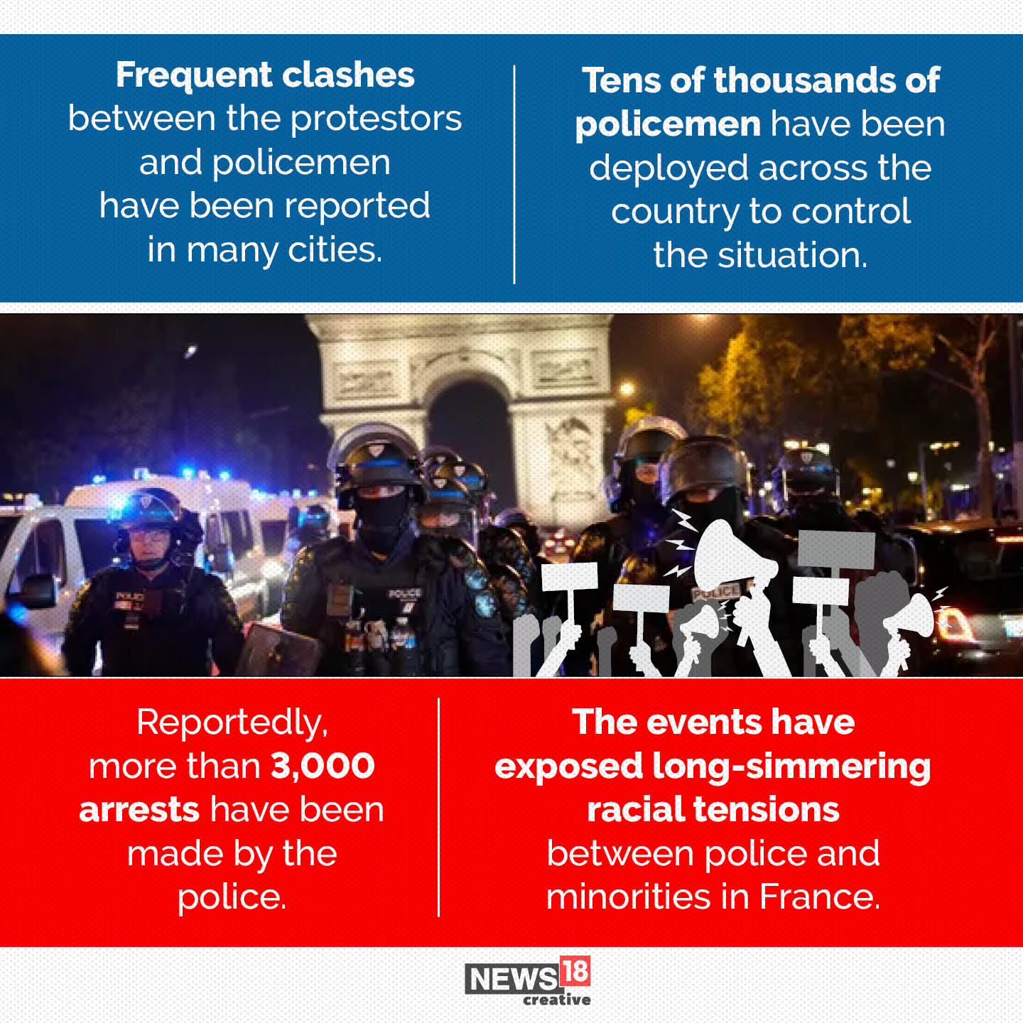 Why Is France Burning For the Last 3 Weeks? French Riots Explained | In ...