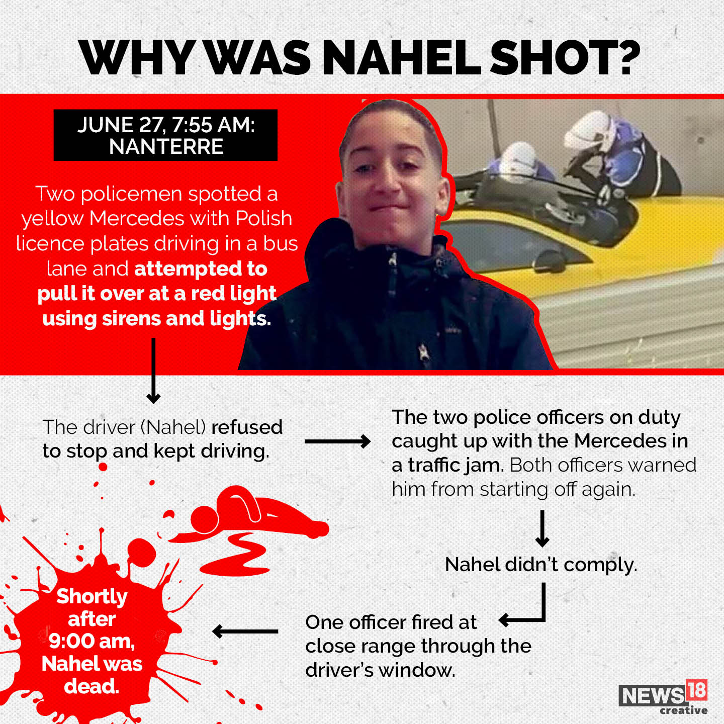 Why Is France Burning For the Last 3 Weeks? French Riots Explained | In GFX - News18