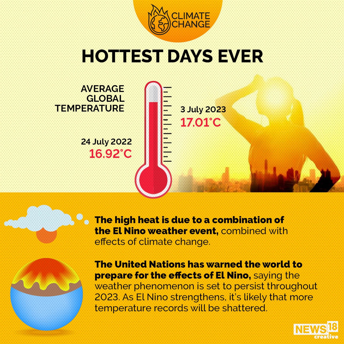 The Planet Experiences its Hottest Day Ever | A Visual Explainer - News18