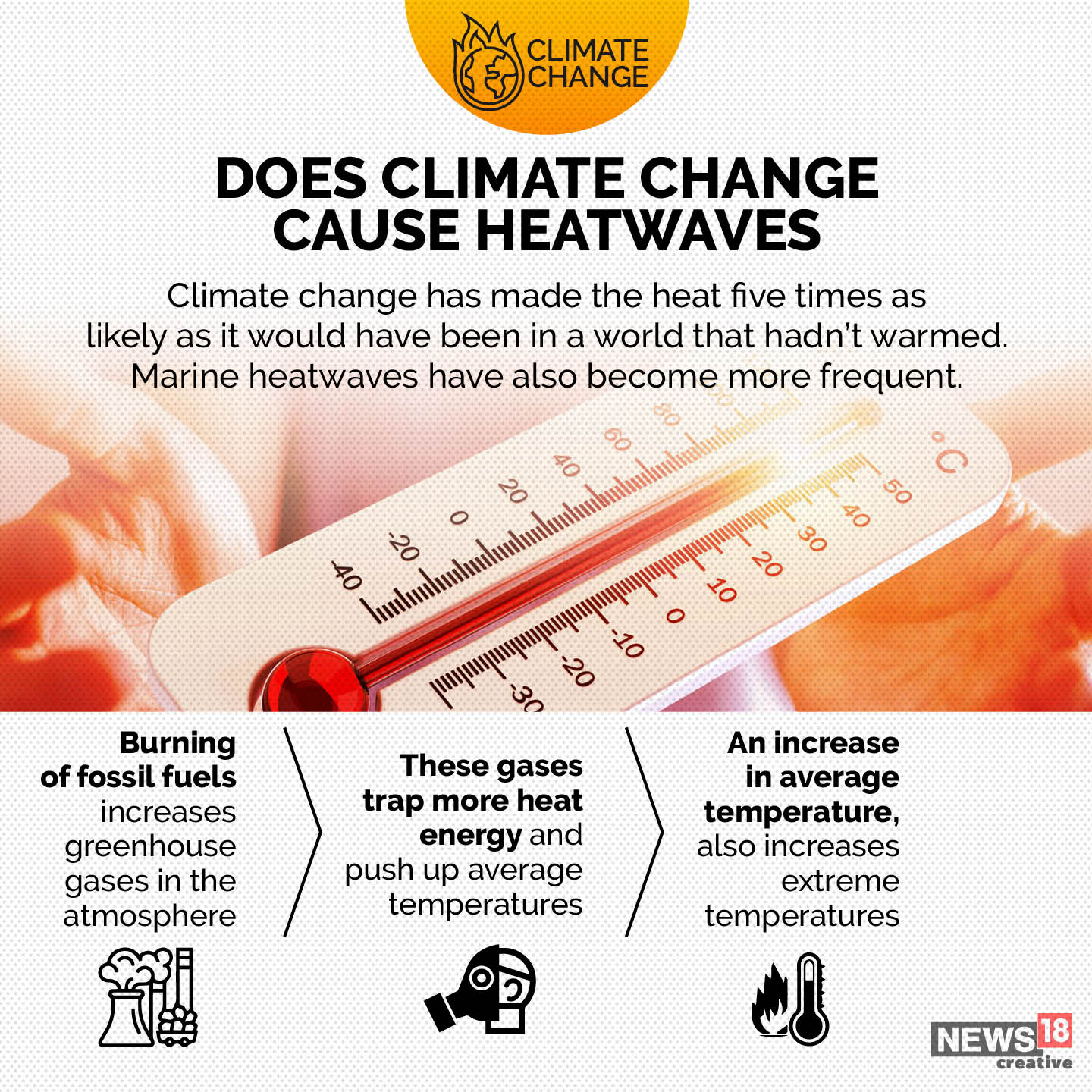 The Planet Experiences its Hottest Day Ever | A Visual Explainer - News18
