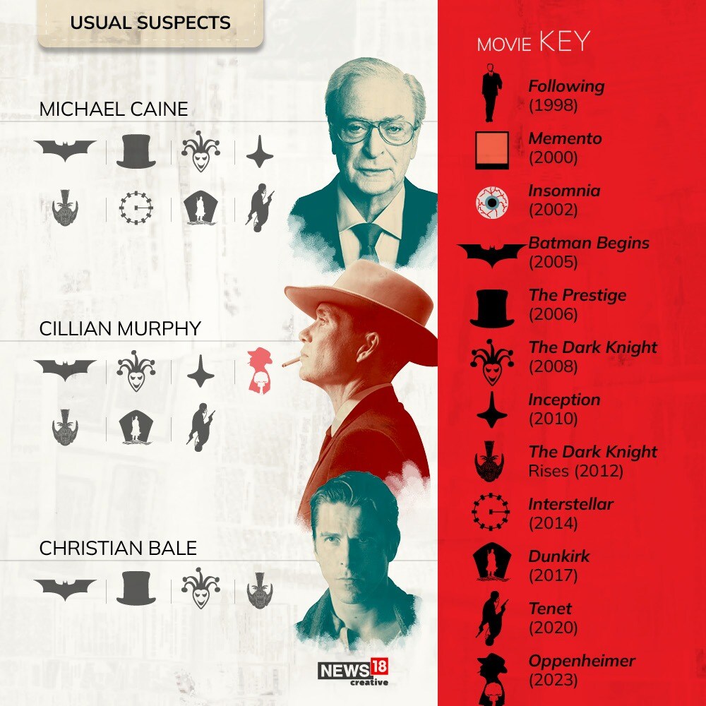 Christopher Nolan Is The Nabob Of Cinema; From Oppenheimer To Inception ...