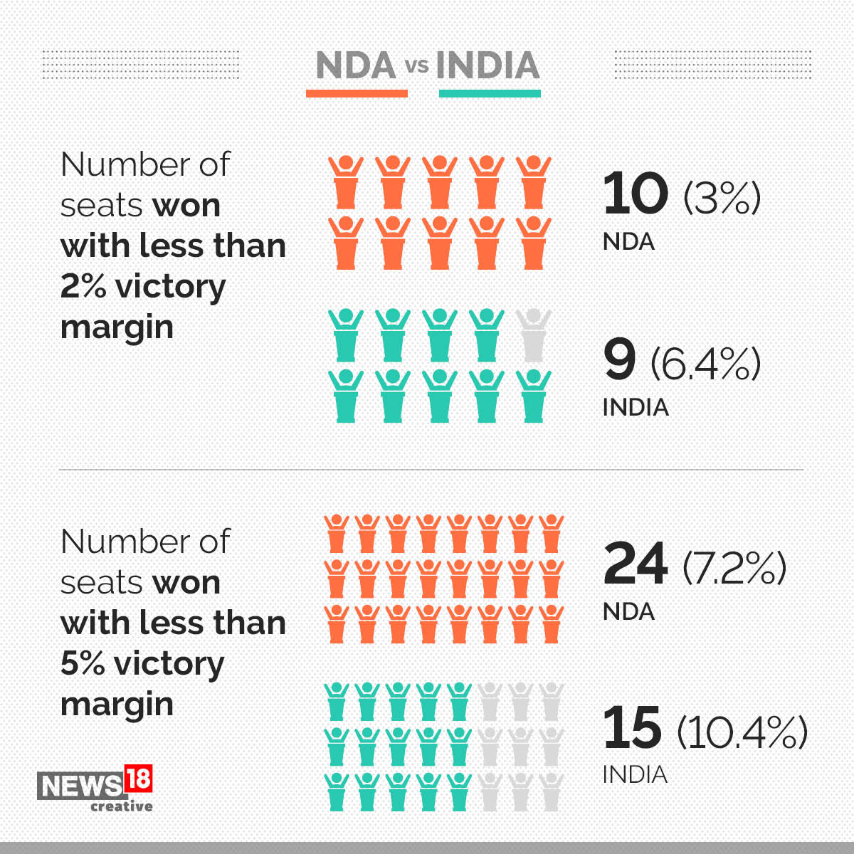 NDA vs 'INDIA': How Did Alliance Parties Perform in 2019 Lok Sabha ... NDA vs 'INDIA': How Did Alliance Parties Perform in 2019 Lok Sabha ...