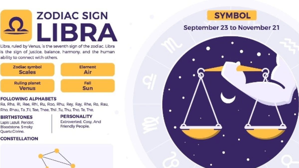 Libra Horoscope: All About Your Love, Relationships, Career, Health ...