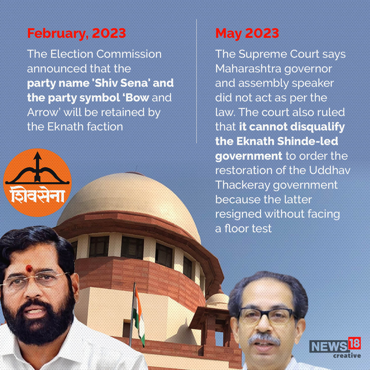 From Power Struggles to Alliances: Game of Thrones in Maharashtra Politics Over the Last Four ...