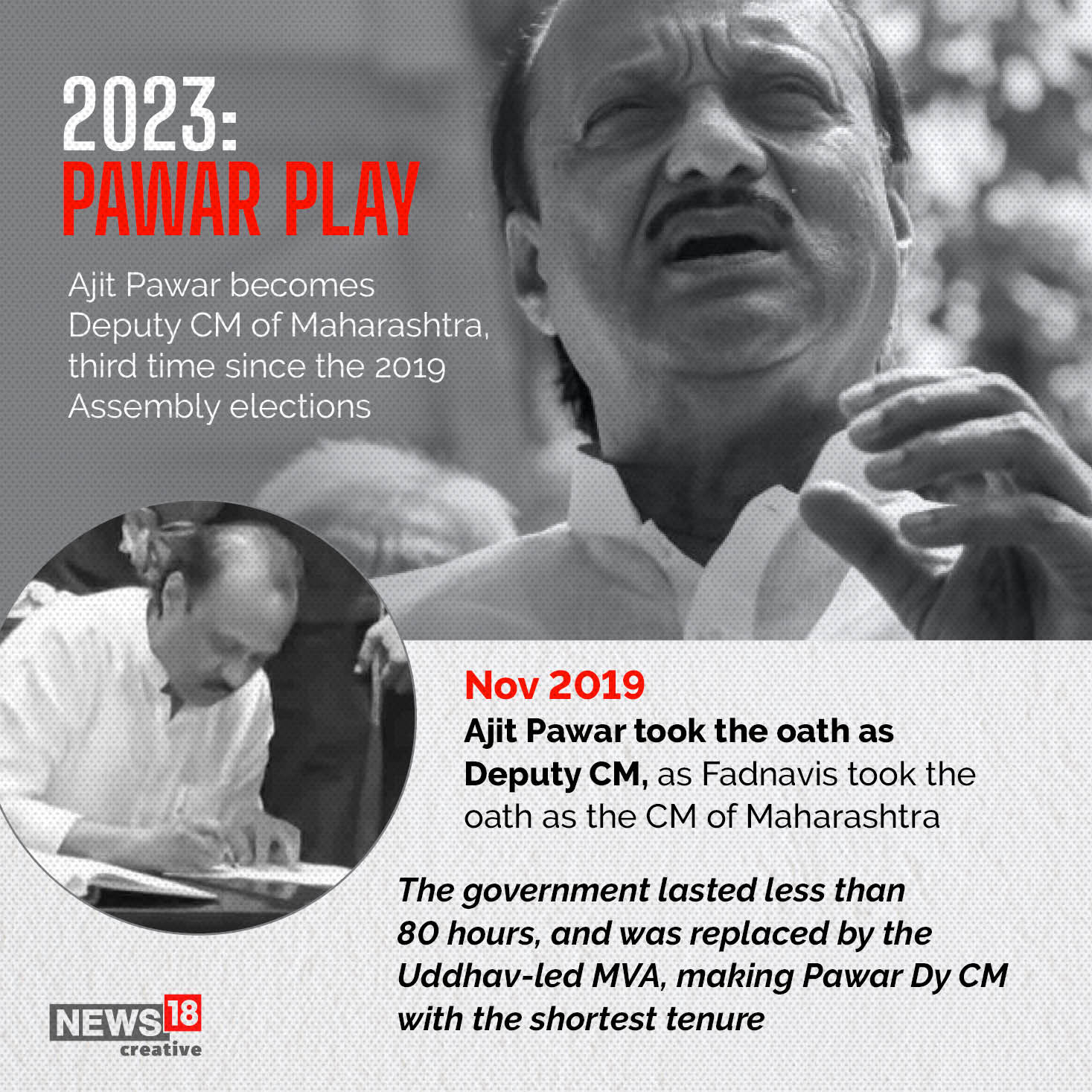 From Power Struggles to Alliances: Game of Thrones in Maharashtra Politics Over the Last Four ...