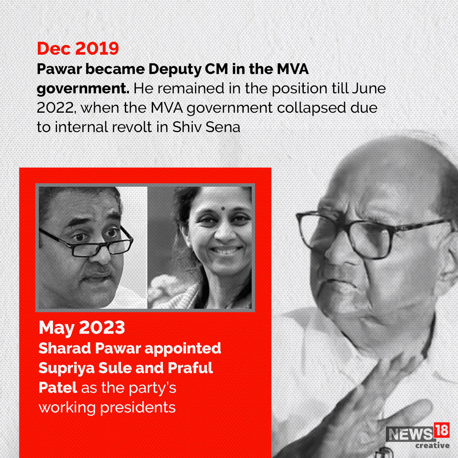 From Power Struggles to Alliances: Game of Thrones in Maharashtra Politics Over the Last Four ...