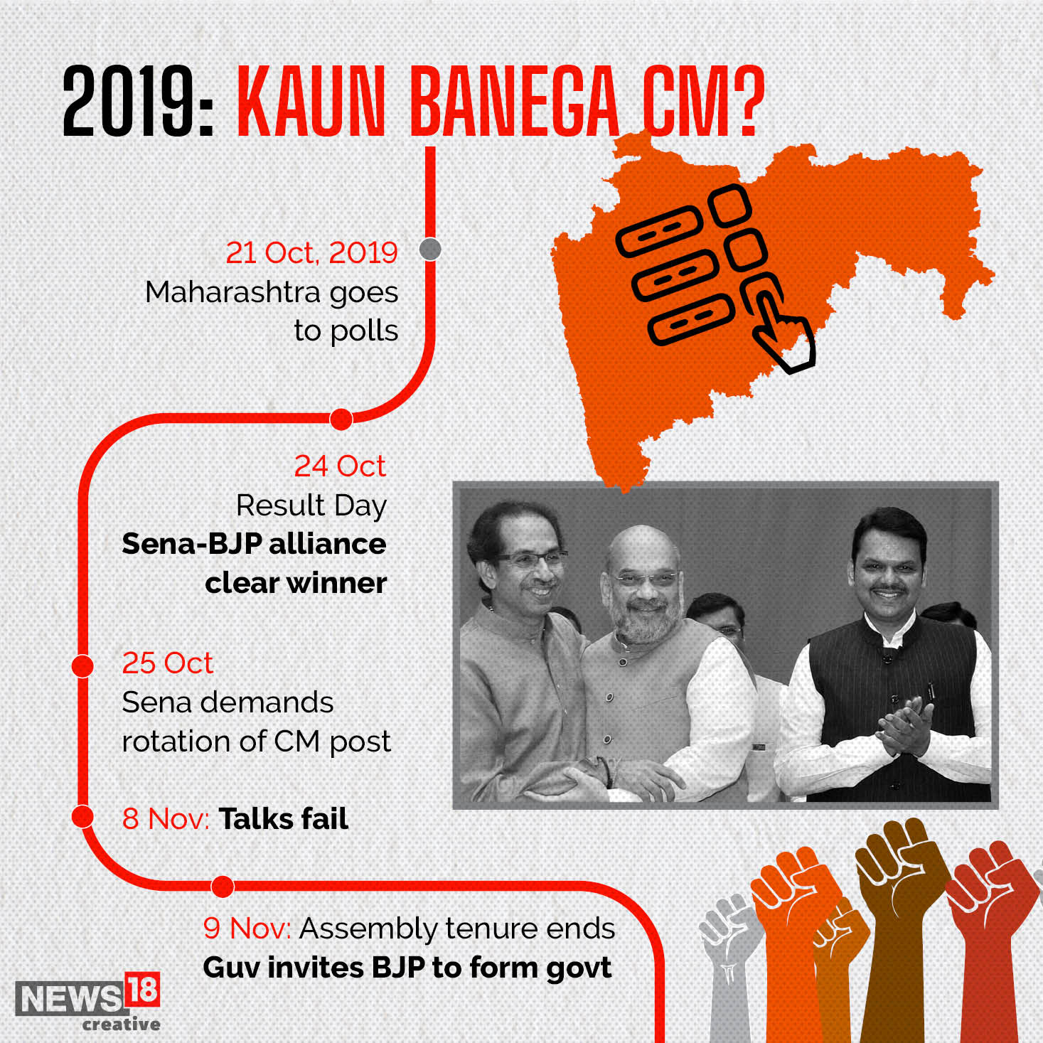 From Power Struggles to Alliances: Game of Thrones in Maharashtra Politics Over the Last Four ...