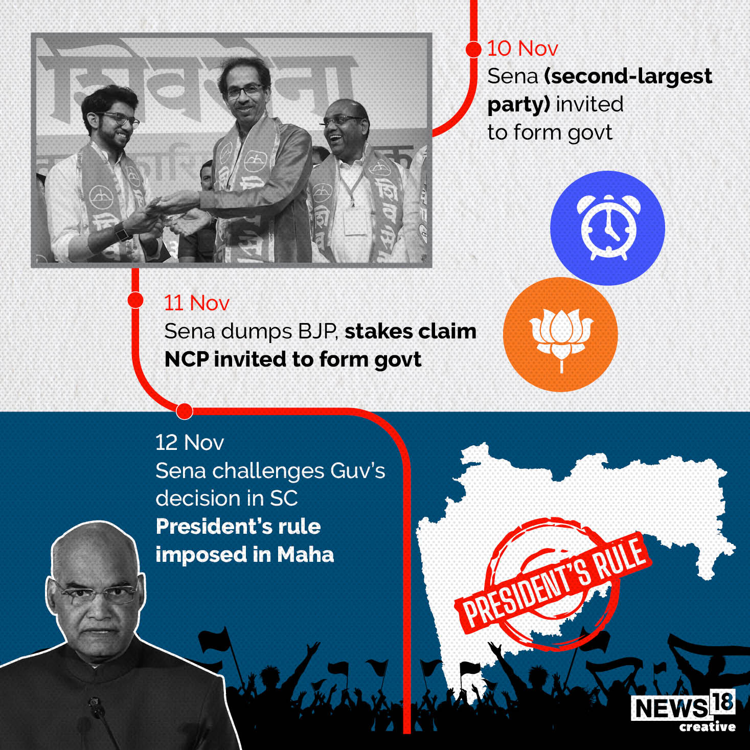 From Power Struggles to Alliances: Game of Thrones in Maharashtra Politics Over the Last Four ...