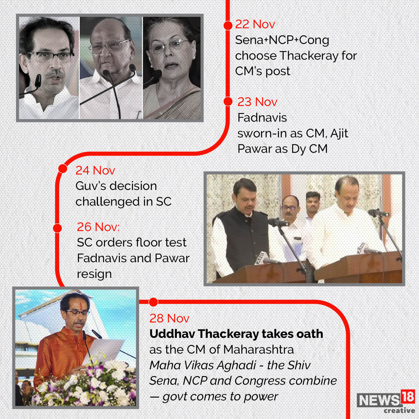 From Power Struggles to Alliances: Game of Thrones in Maharashtra Politics Over the Last Four ...