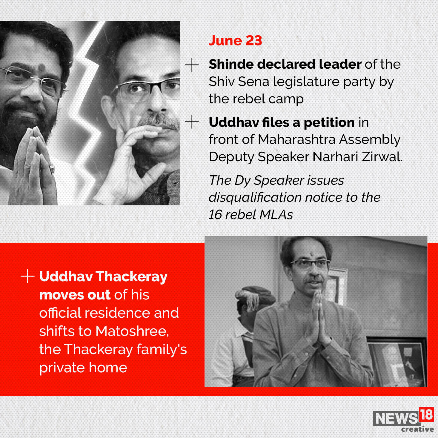 From Power Struggles to Alliances: Game of Thrones in Maharashtra Politics Over the Last Four ...