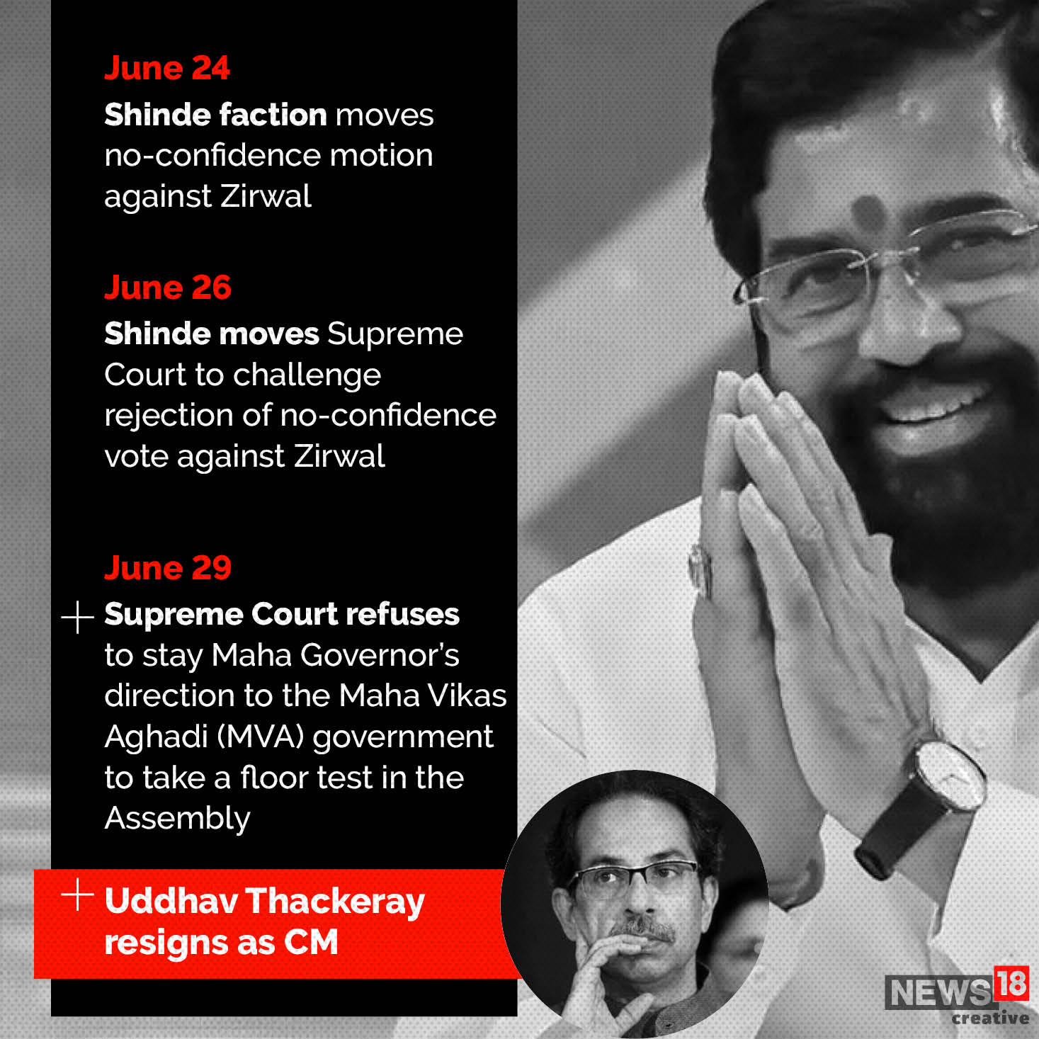 From Power Struggles to Alliances: Game of Thrones in Maharashtra Politics Over the Last Four ...