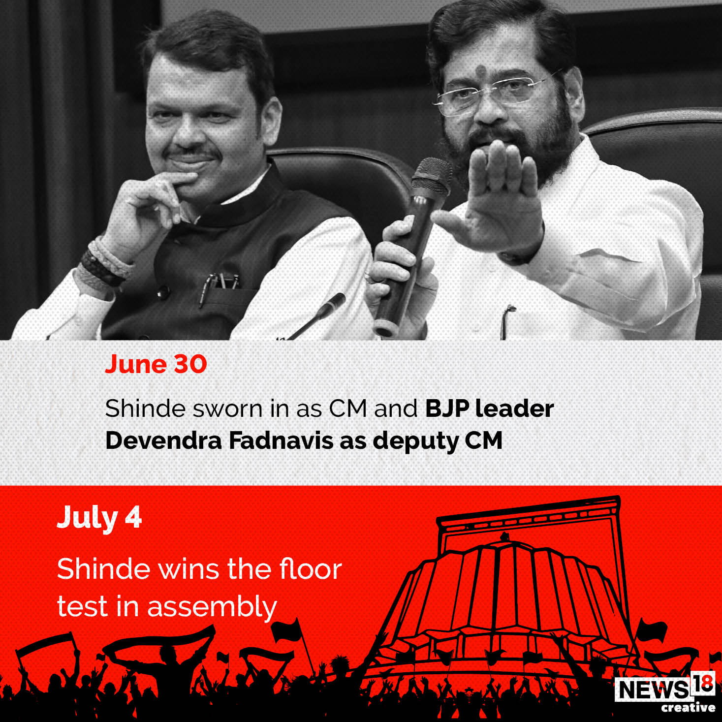 From Power Struggles to Alliances: Game of Thrones in Maharashtra Politics Over the Last Four ...