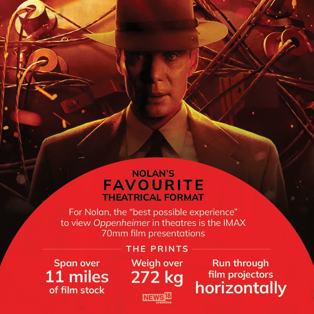 Oppenheimer: Interesting Facts About Christopher Nolan's Filmmaking ...
