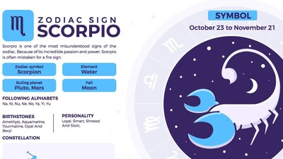Scorpio Horoscope: Know Your Lucky Days, Lucky Numbers, Gemstones, and ...