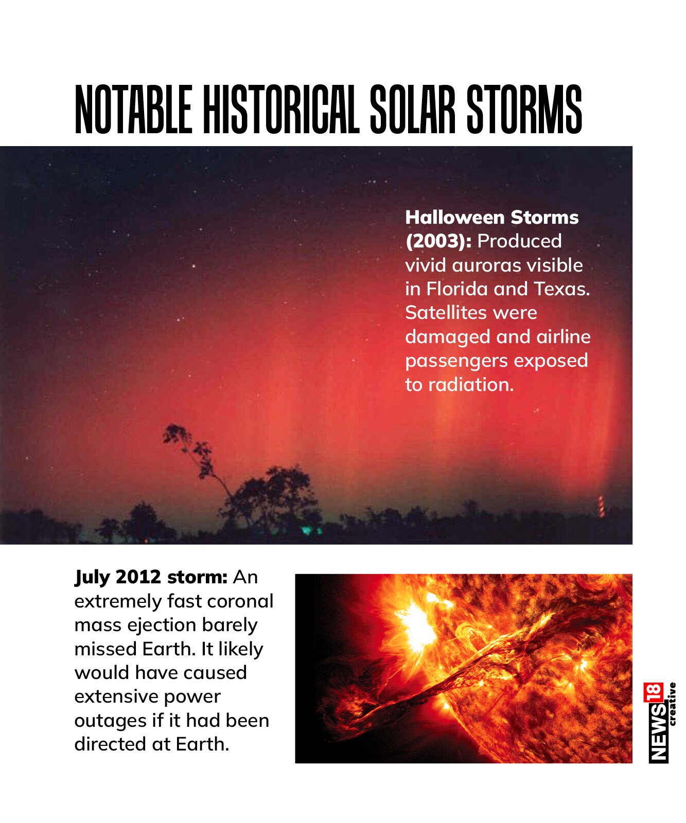 What Are Solar Storms? Here's All About Its Effects on Earth And ...