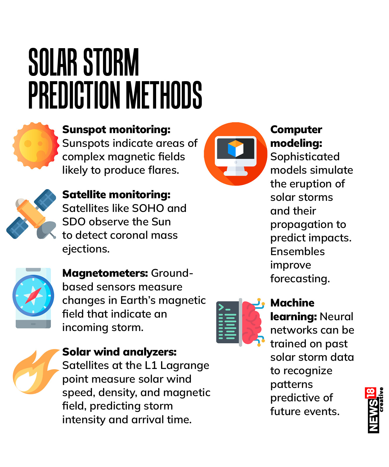 What Are Solar Storms? Here's All About Its Effects on Earth And ...