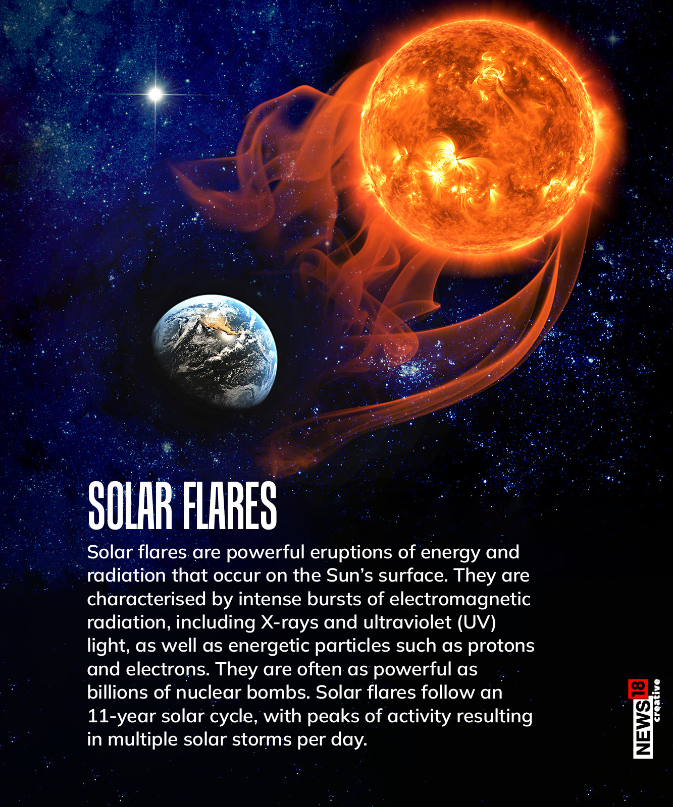 What Are Solar Storms? Here's All About Its Effects on Earth And ...