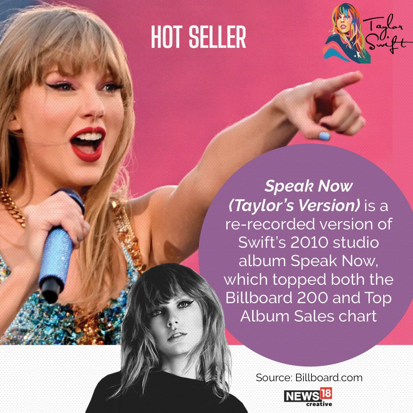 Taylor Swift Creates History, Becomes Women With Most Number One Albums ...