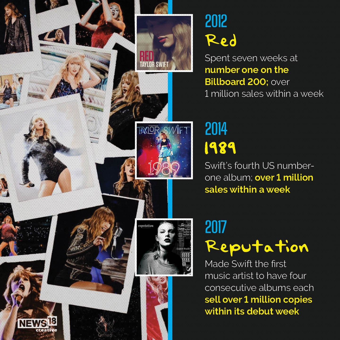 Taylor Swift Creates History, Becomes Women With Most Number One Albums ...