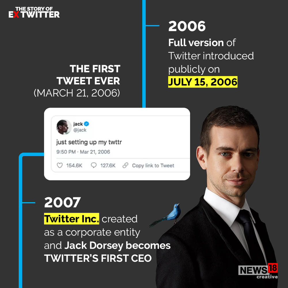 Twitter Rebranded As 'X': Here's A Look At Its Key Milestones | In ...