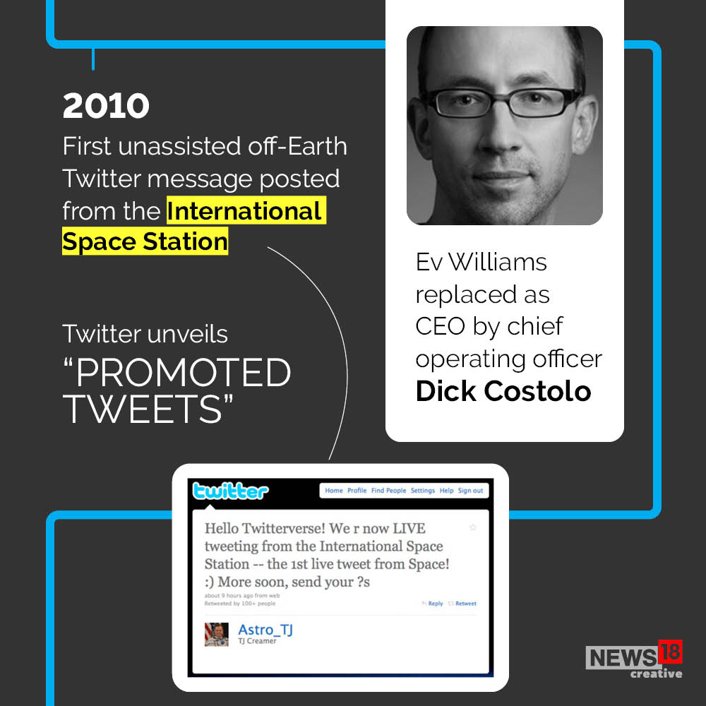 Twitter Rebranded As 'X': Here's A Look At Its Key Milestones | In ...