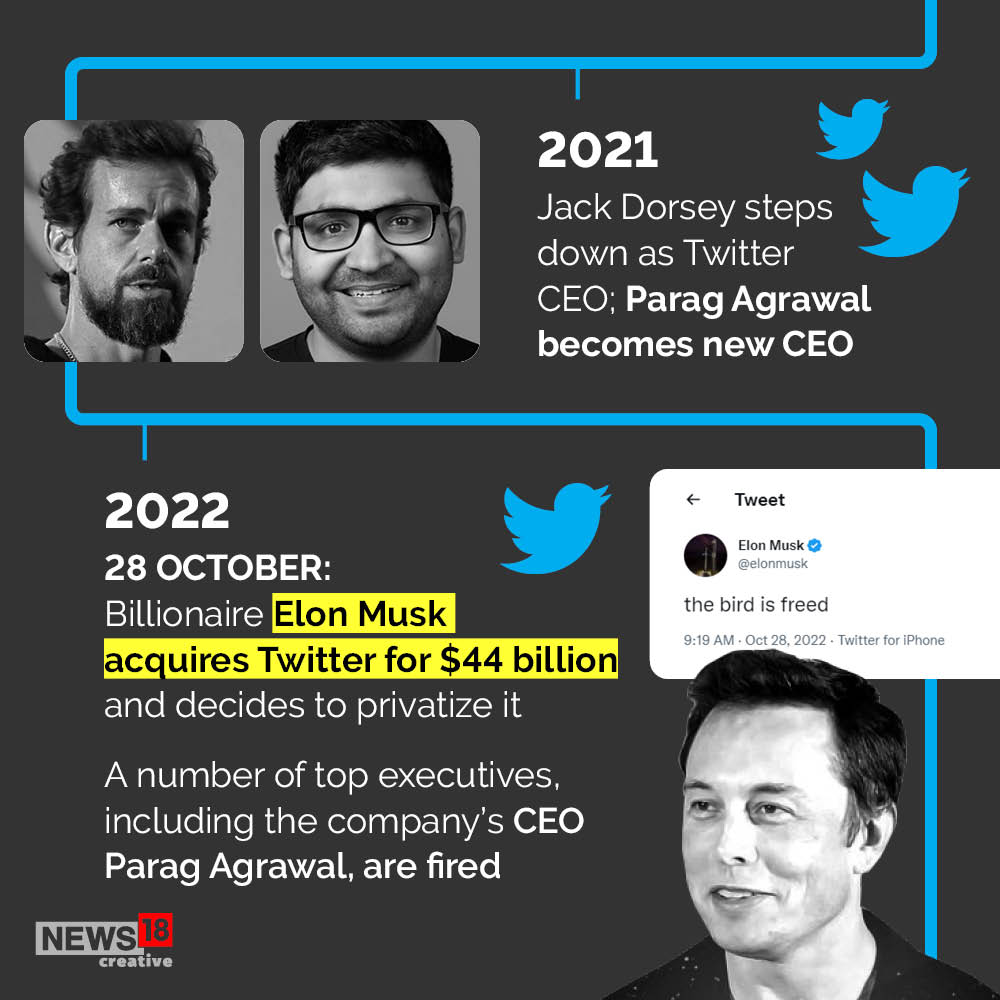 Twitter Rebranded As 'X': Here's A Look At Its Key Milestones | In ...