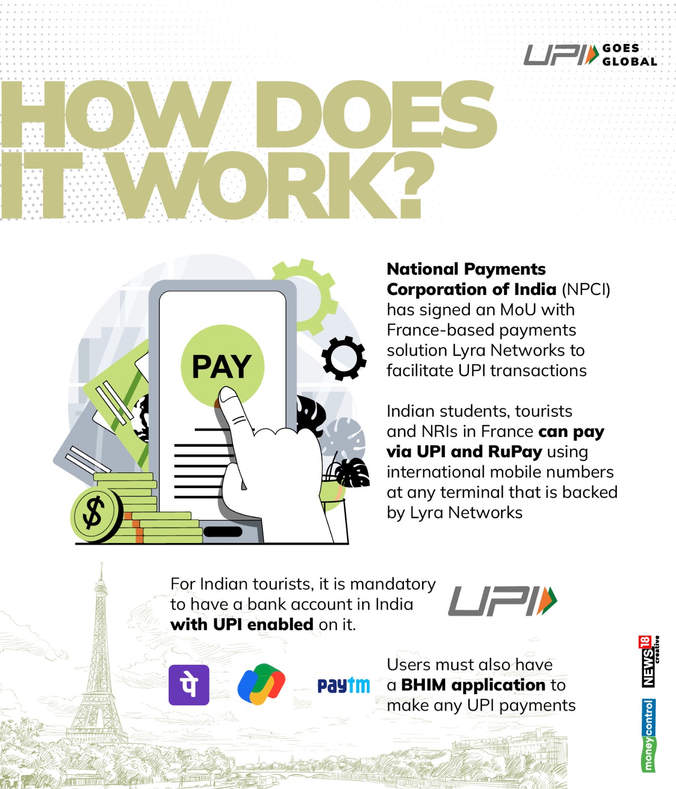 IN PIC | How UPI In France Will Work, Its Benefits, Factsheet - News18