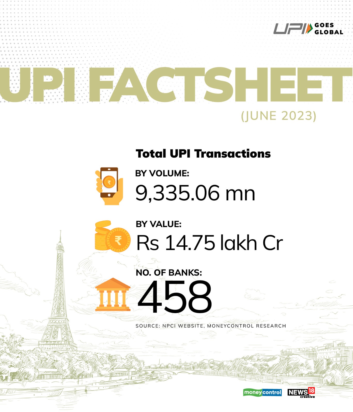 IN PIC | How UPI In France Will Work, Its Benefits, Factsheet - News18