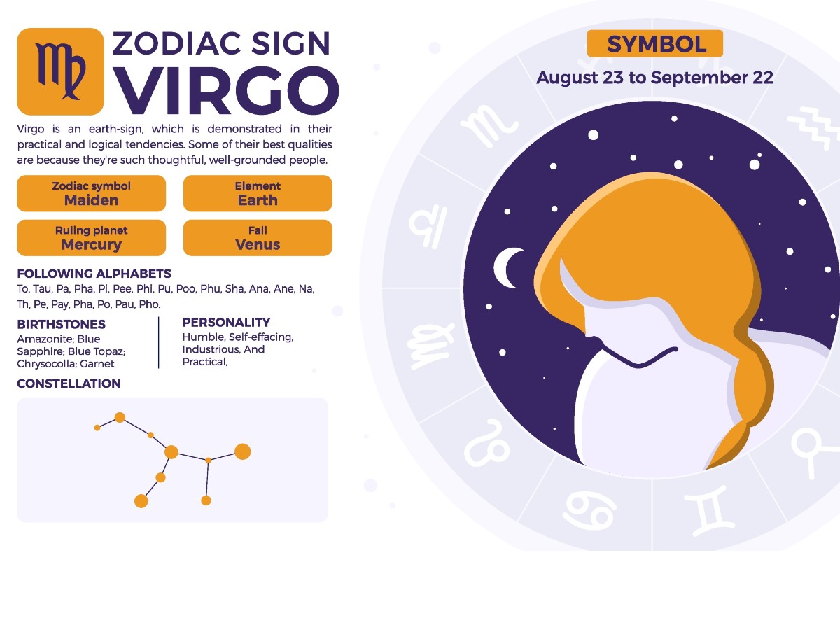 Virgo Zodiac Pictures