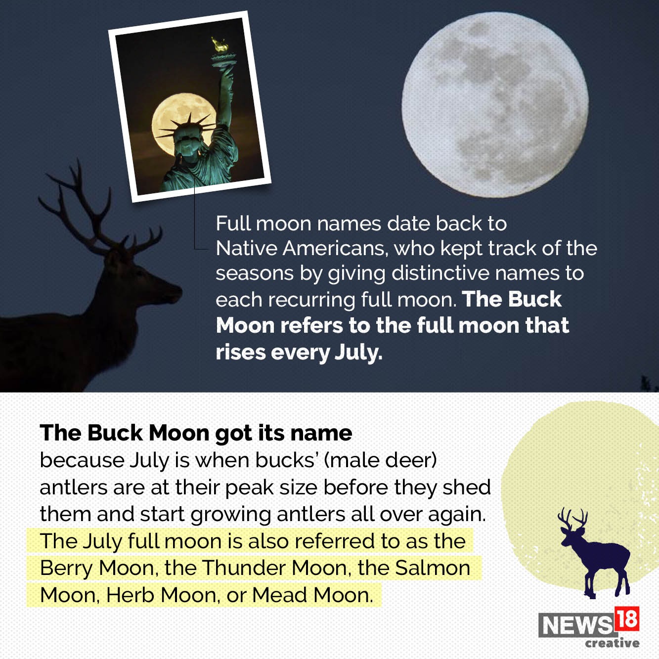 Supermoon 2023 Today: Why It's Called Buck Moon? - News18