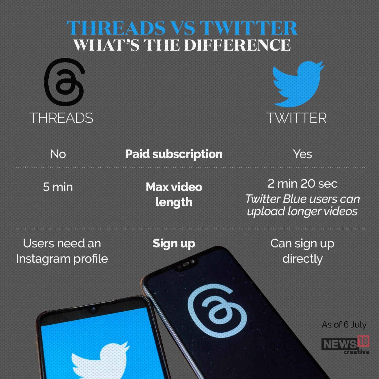 Is Meta's Threads The 'Twitter Killer'? Here's What Makes It Different ...