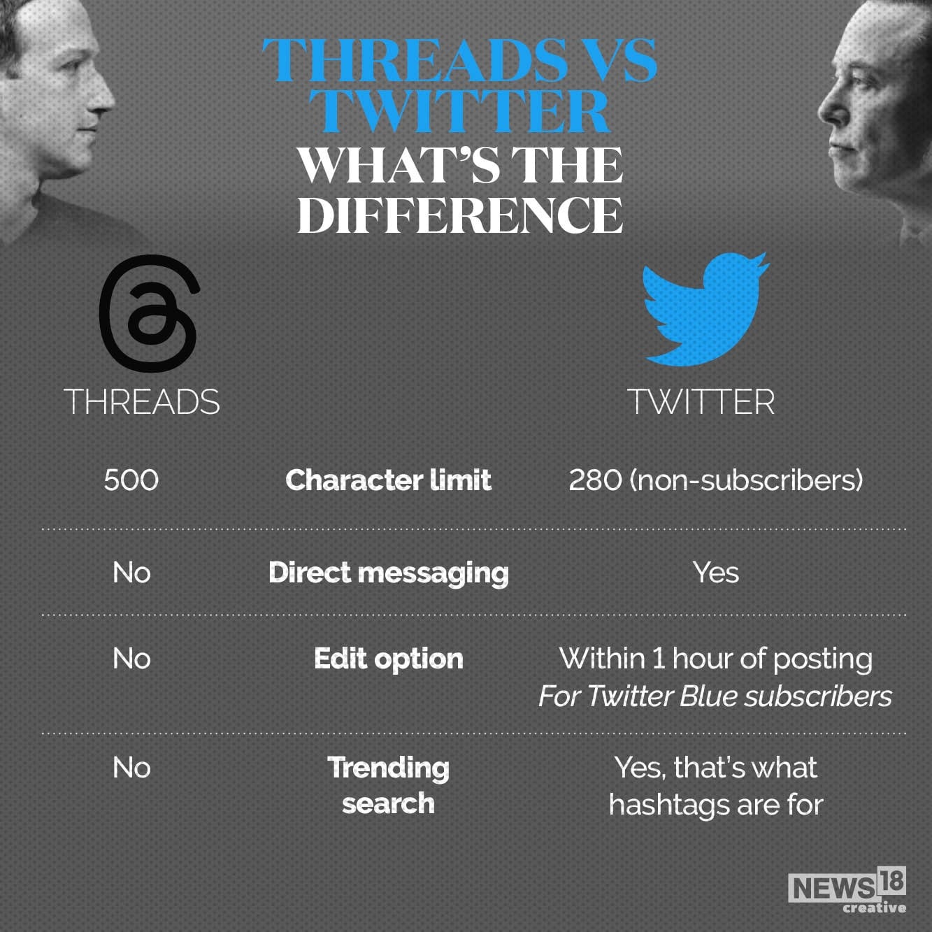 Is Meta's Threads The 'Twitter Killer'? Here's What Makes It Different ...
