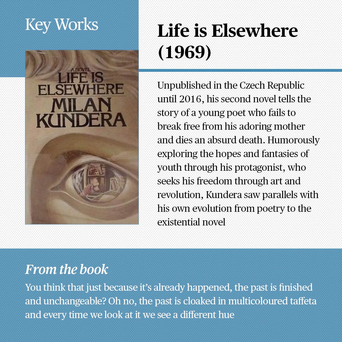 Milan Kundera: Life and Times of the Legendary Author In Pictures - News18