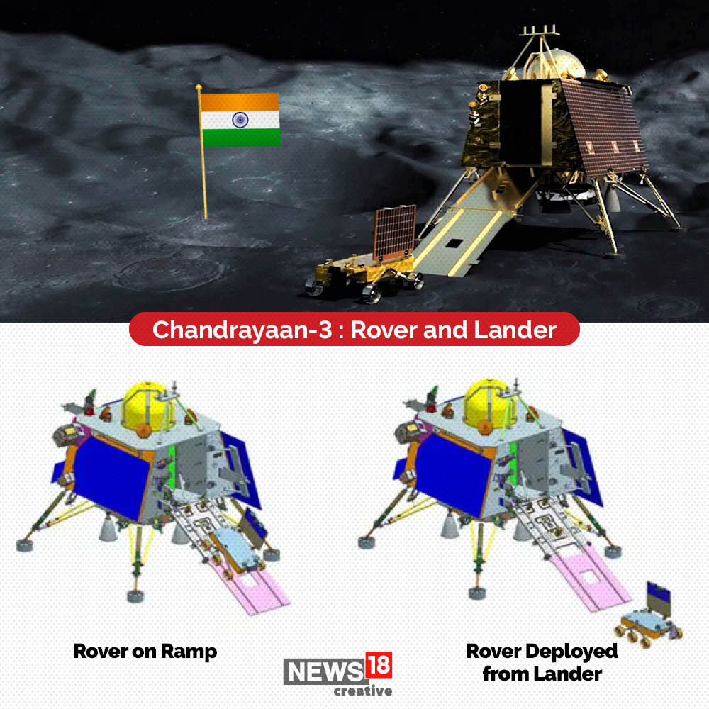 Chandrayaan-3 to Make History with Soft-Landing on Moon's Surface Today ...