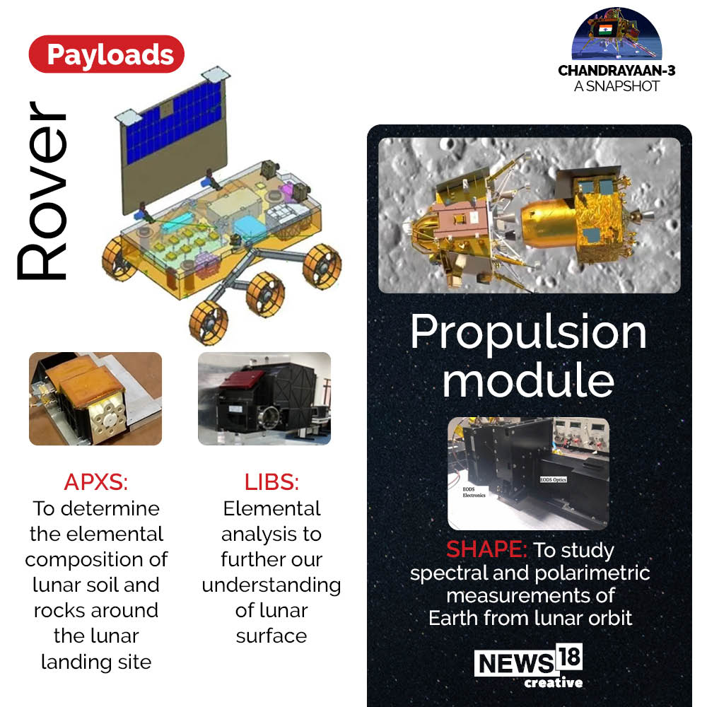 Chandrayaan-3 to Make History with Soft-Landing on Moon's Surface Today ...