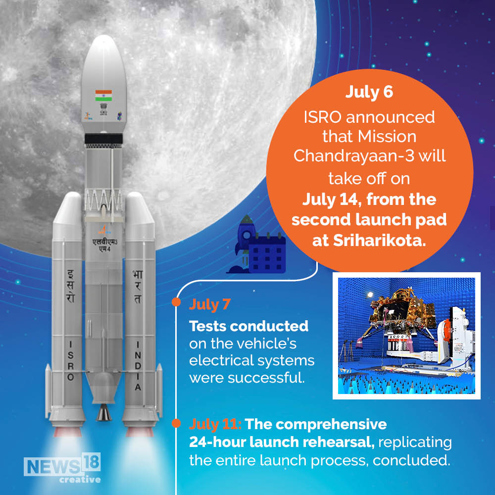 Chandrayaan 3 Makes Soft-landing on Moon's Surface; Here's A Timeline ...